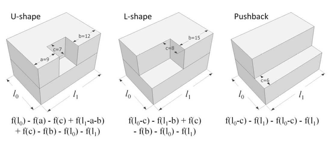 Urban Procedural Modeling Urban Modeling And Visualization Purdue
