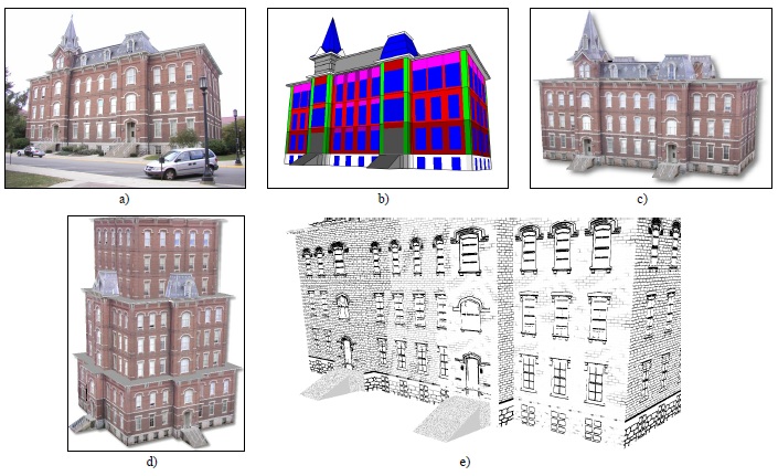 Urban Procedural Modeling Urban Modeling And Visualization Purdue