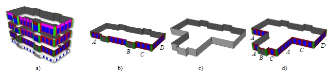 Urban Procedural Modeling - Urban Modeling and Visualization @ Purdue
