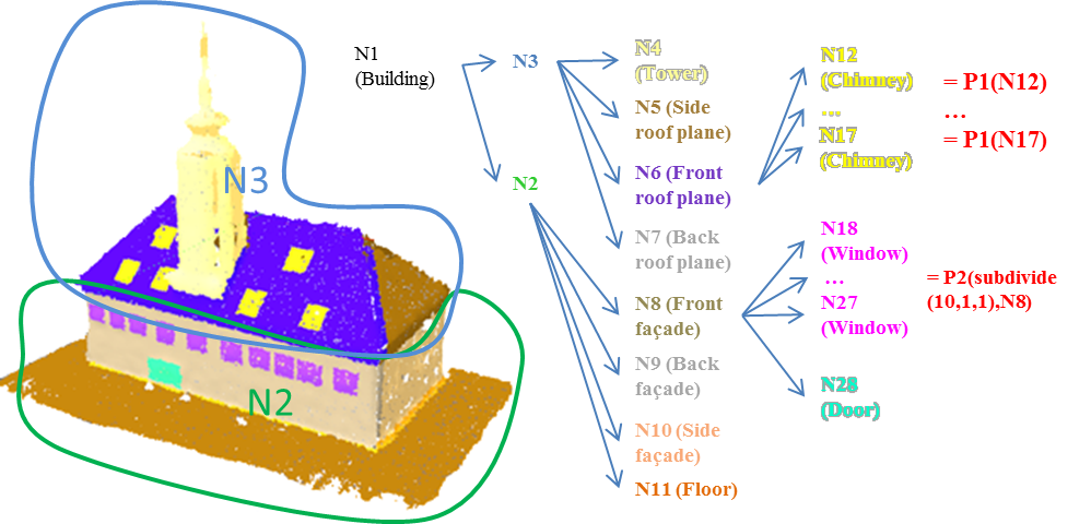 Urban Procedural Modeling - Urban Modeling and Visualization @ Purdue