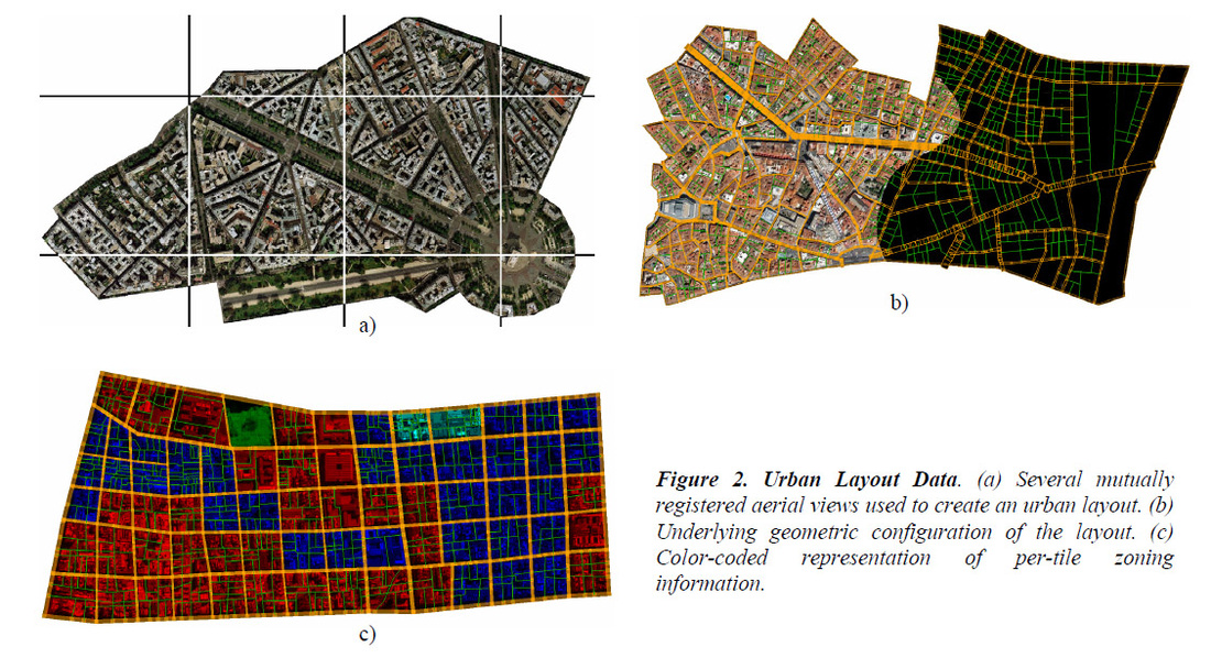 Urban Procedural Modeling Urban Modeling And Visualization Purdue