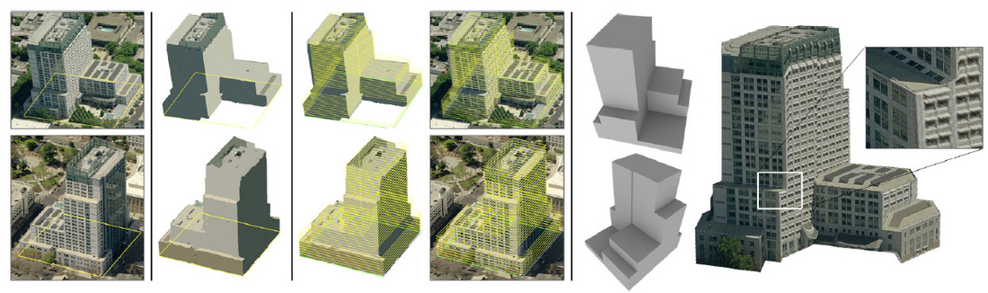 Urban Procedural Modeling Urban Modeling And Visualization Purdue