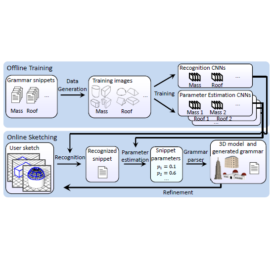 Urban Procedural Modeling - Urban Modeling and Visualization @ Purdue