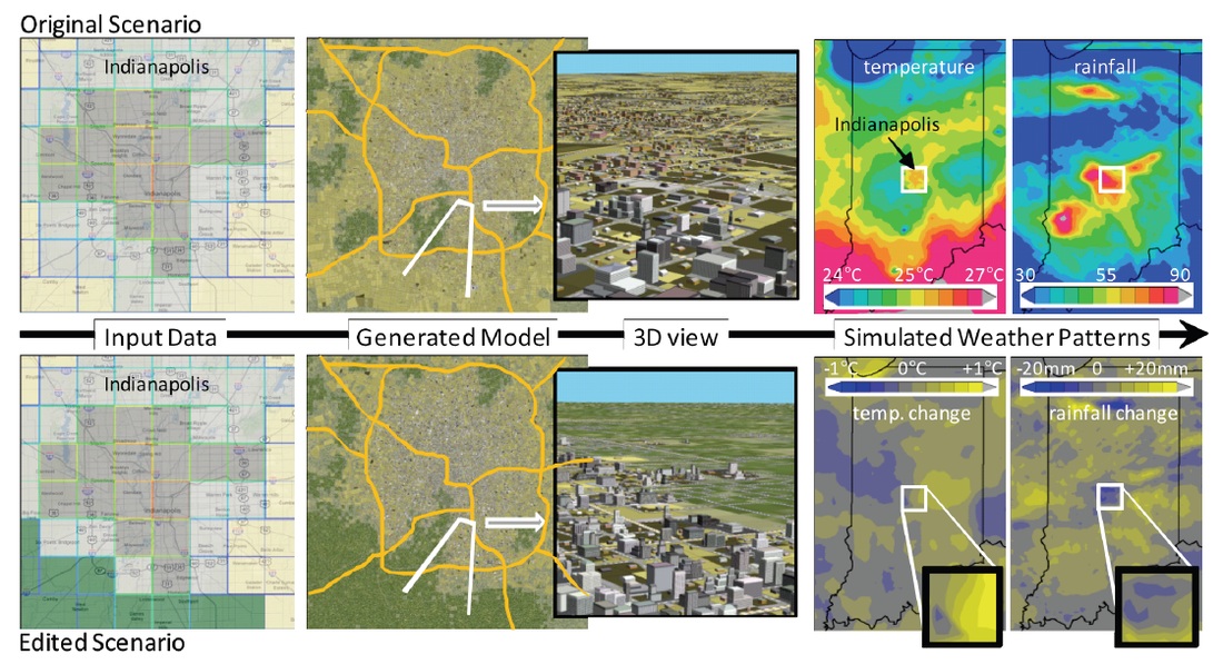 Urban Weather - Urban Modeling and Visualization @ Purdue