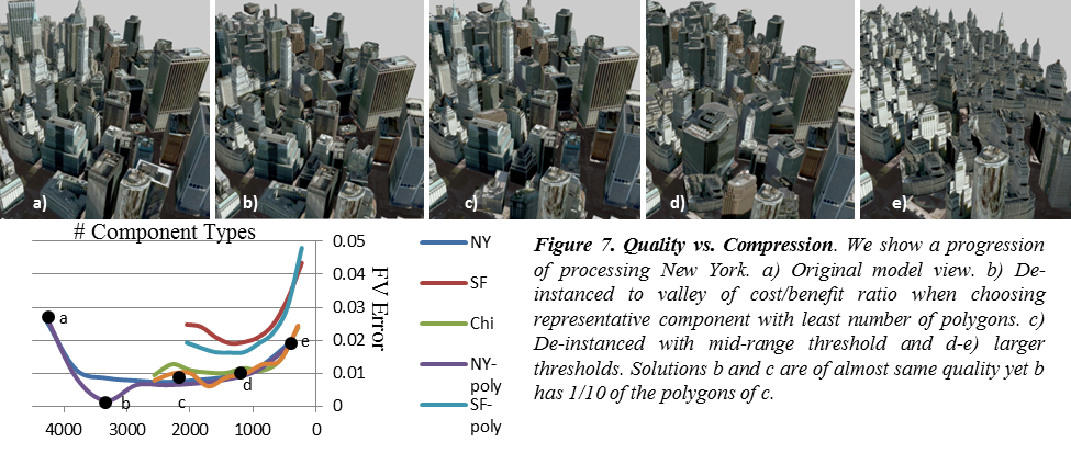 Urban Procedural Modeling Urban Modeling And Visualization Purdue
