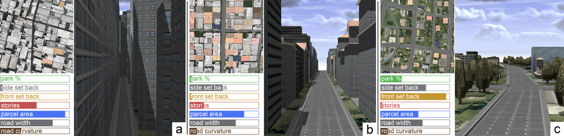 Urban Procedural Modeling Urban Modeling And Visualization Purdue