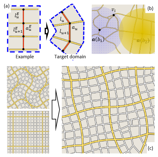Urban Procedural Modeling - Urban Modeling and Visualization @ Purdue