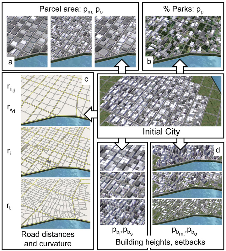 Urban Procedural Modeling Urban Modeling And Visualization Purdue