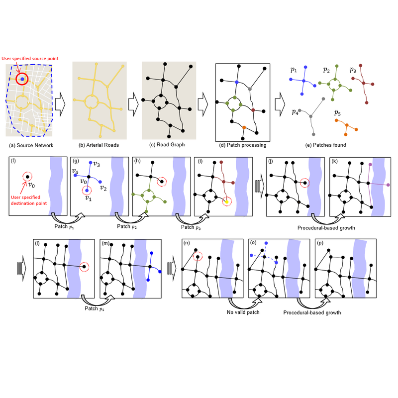 Urban Procedural Modeling - Urban Modeling and Visualization @ Purdue