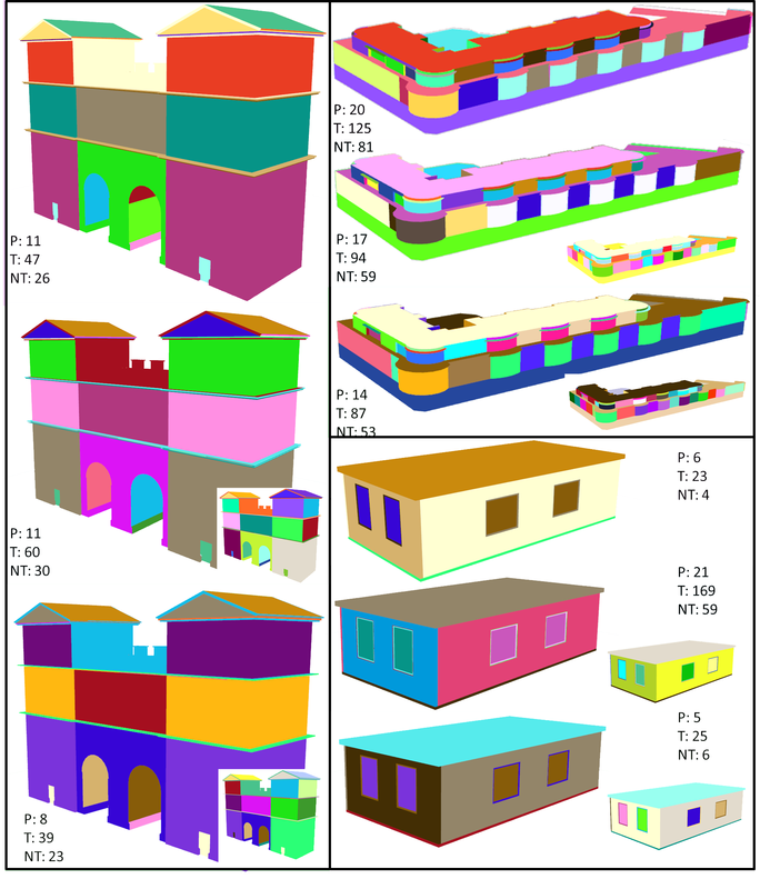 Urban Procedural Modeling - Urban Modeling and Visualization @ Purdue