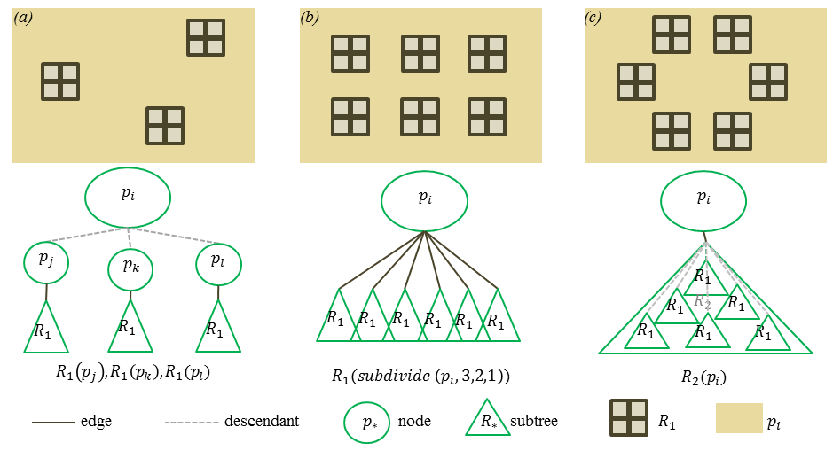 Urban Procedural Modeling - Urban Modeling and Visualization @ Purdue