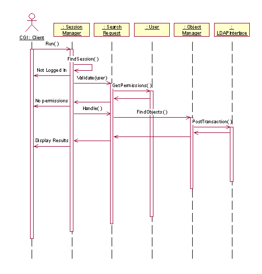 Logout Sequence Diagram Learn Diagram - vrogue.co Logout Sequence Diagram Learn Diagram - vrogue.co