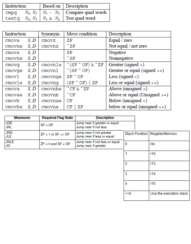 (I will attach it to the midterm and final exams)
